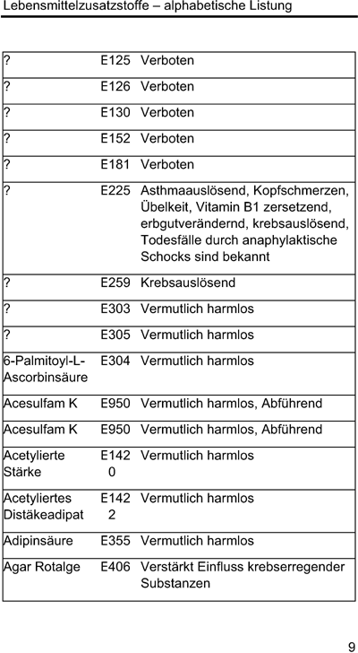 André Chinnow - E-Nummern-Liste der Lebensmittel-Zusatzstoffe und deren Gefährlichkeit
