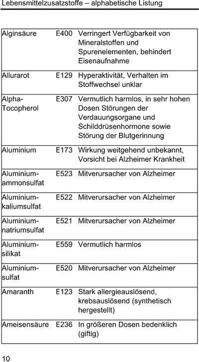 Rezensionsexemplar Andr Chinnow E Nummern Liste Der Lebensmittel rezensionsexemplar-andr-chinnow-e-nummern-liste-der-lebensmittel
